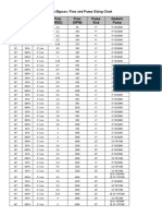 Big Boy Hose Monster Flow Chart | PDF