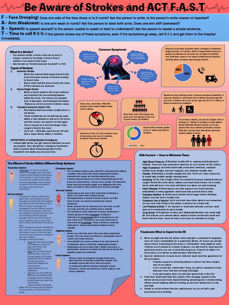 Stroke Infograph | Download Free PDF | Stroke | Epidemiology