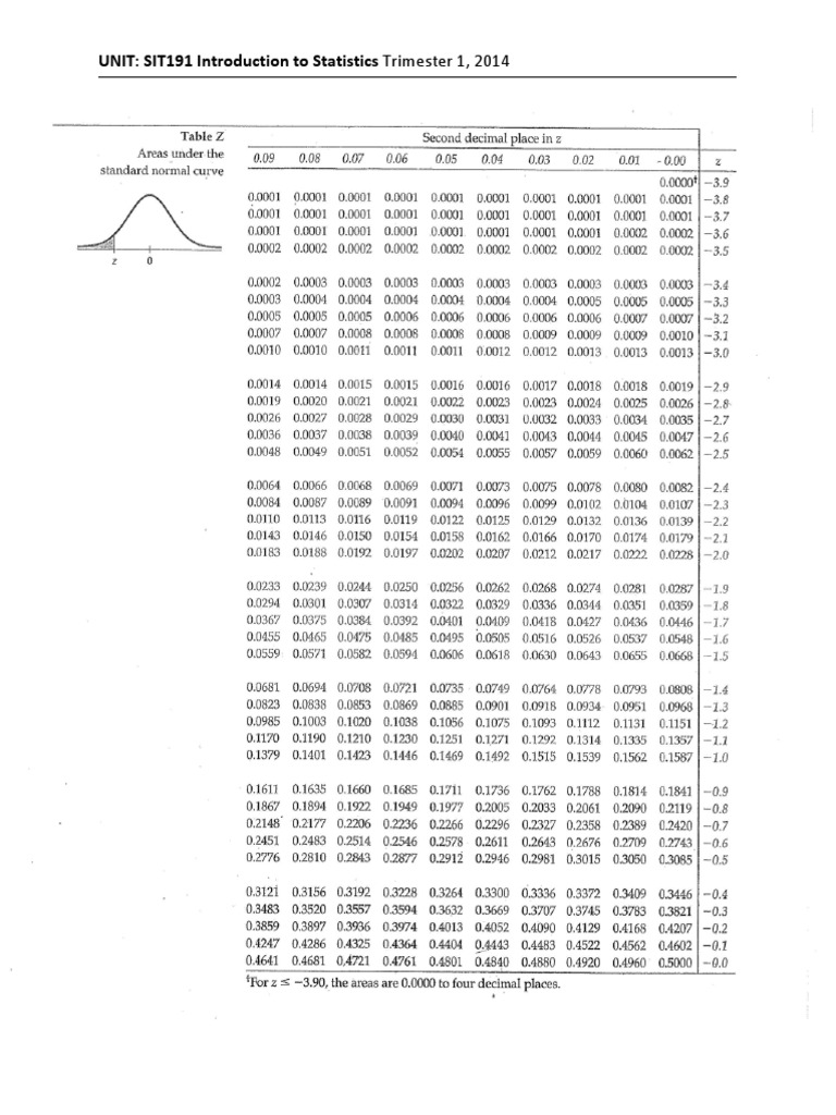 Normal Prob Tables | PDF