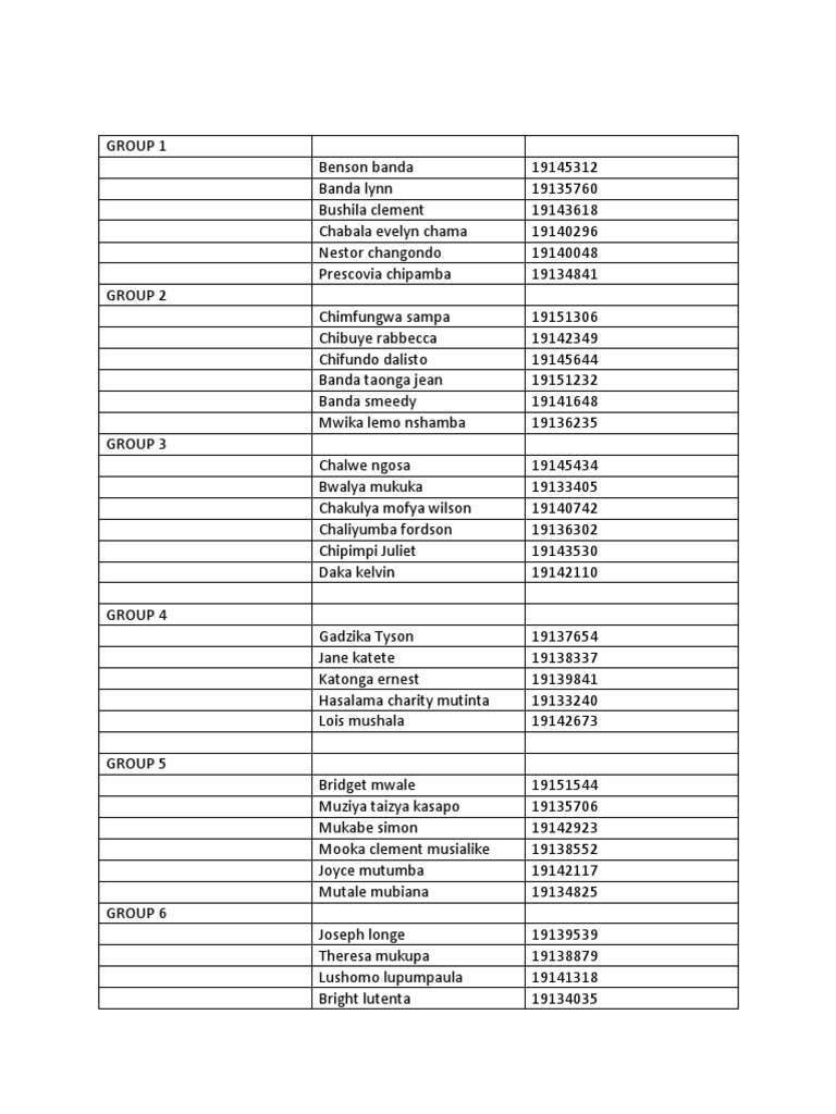 120 Assignment Groups. | PDF