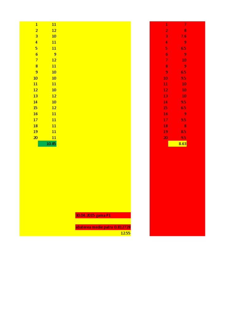 Abaterea Medie Patratica | PDF