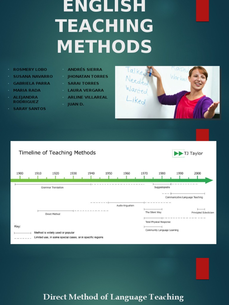 English Presentation. | PDF | Learning | Language Education