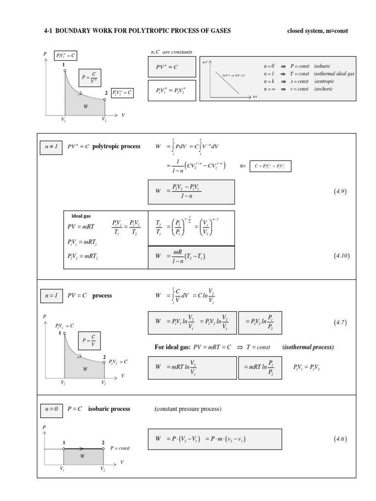Polytropic Processes of Gases: Derivations of Work Equations for ...