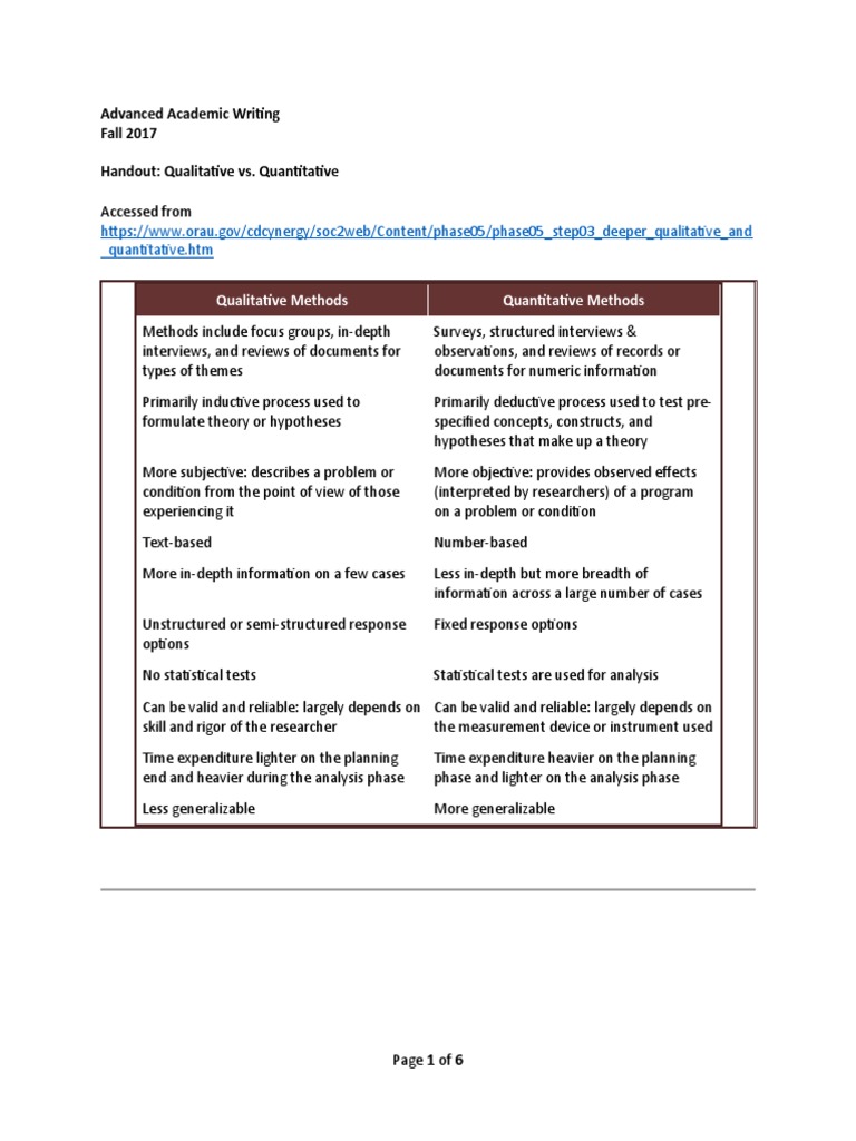 Qualitative vs. Quantitative Research | PDF | Qualitative Research ...