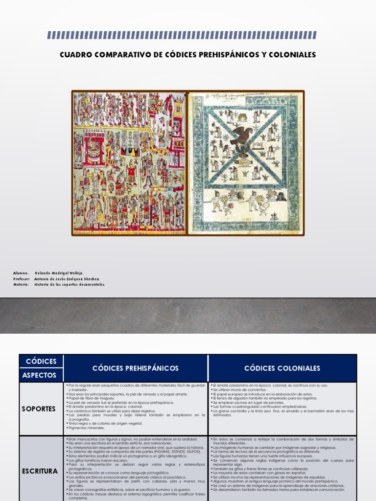 Cuadro Comparativo de Codices | PDF | Códice | Pinturas