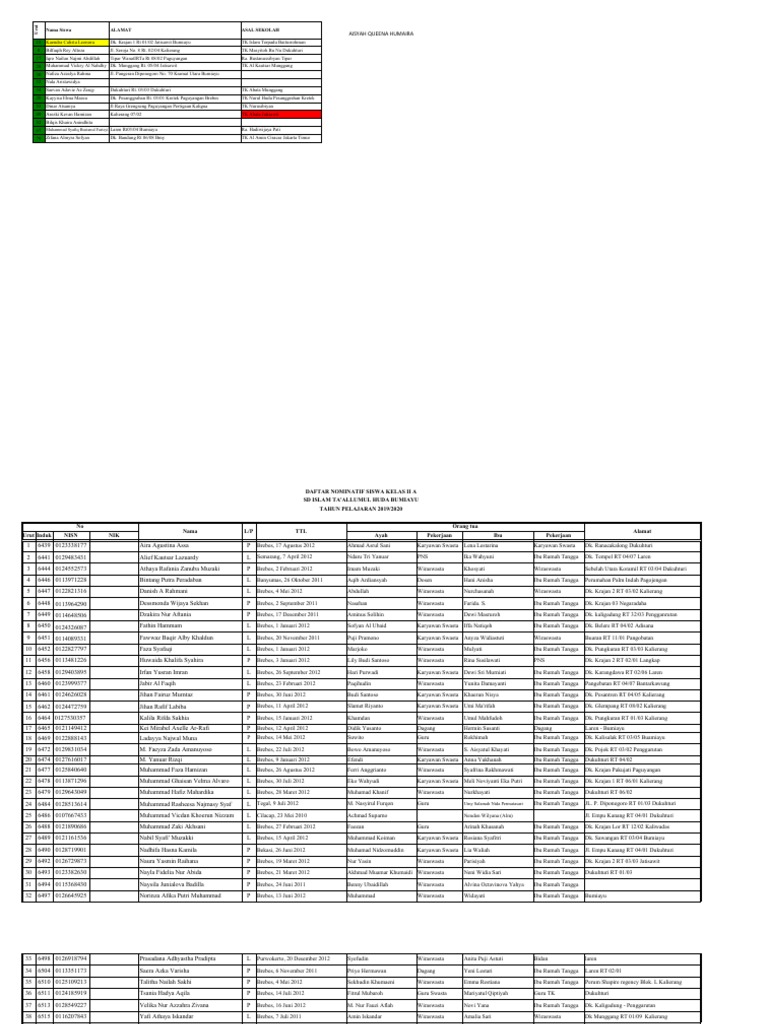 Database Siswa 2019 | PDF