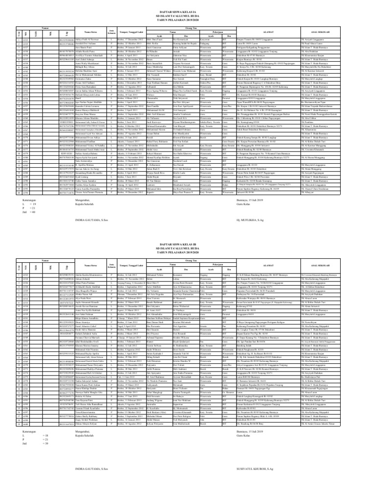 Daftar Nominatif Siswa 2019 2020 | PDF