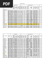 Material Comparison Aisi 1006, SWRM6, Swch18a, Swch22a | PDF