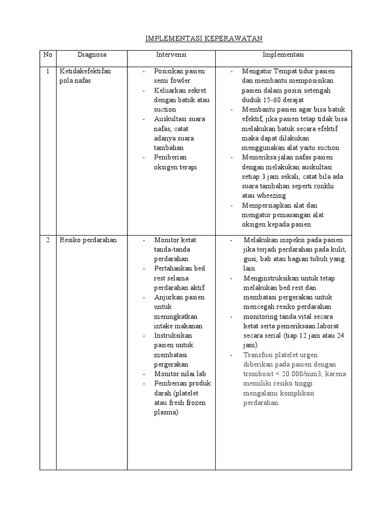 Implementasi Keperawatan DHF Revisi | PDF
