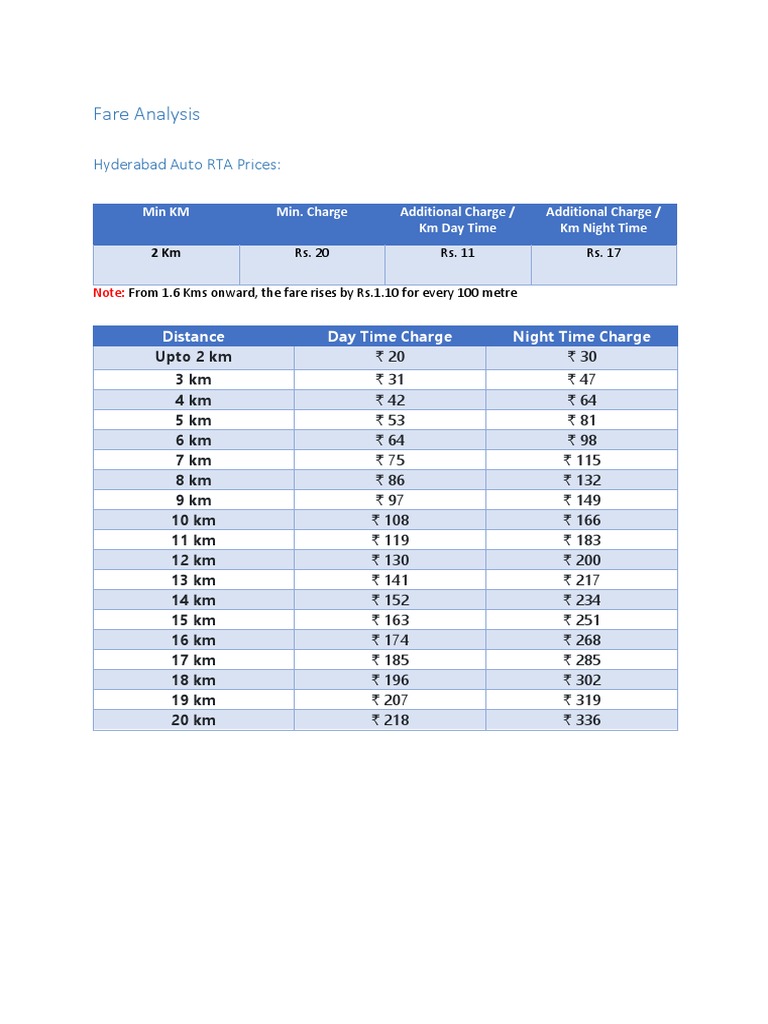 A Comprehensive Comparison of Auto Rickshaw Fare Structures Across ...