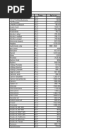 Specific Gravity Reference Chart | PDF | Acetic Acid | Ethanol