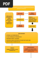 Flowchart Pengumpulan Dan Pemrosesan Permohonan Cuti | PDF