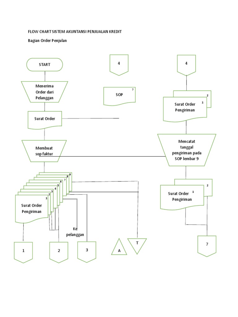 Flow Chart Sistem Akuntansi Penjualan Kredit 2 | PDF