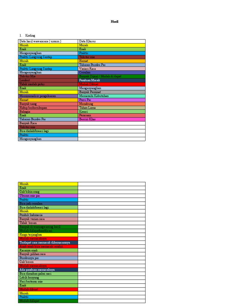 Tabel Matriks Implikasi | PDF