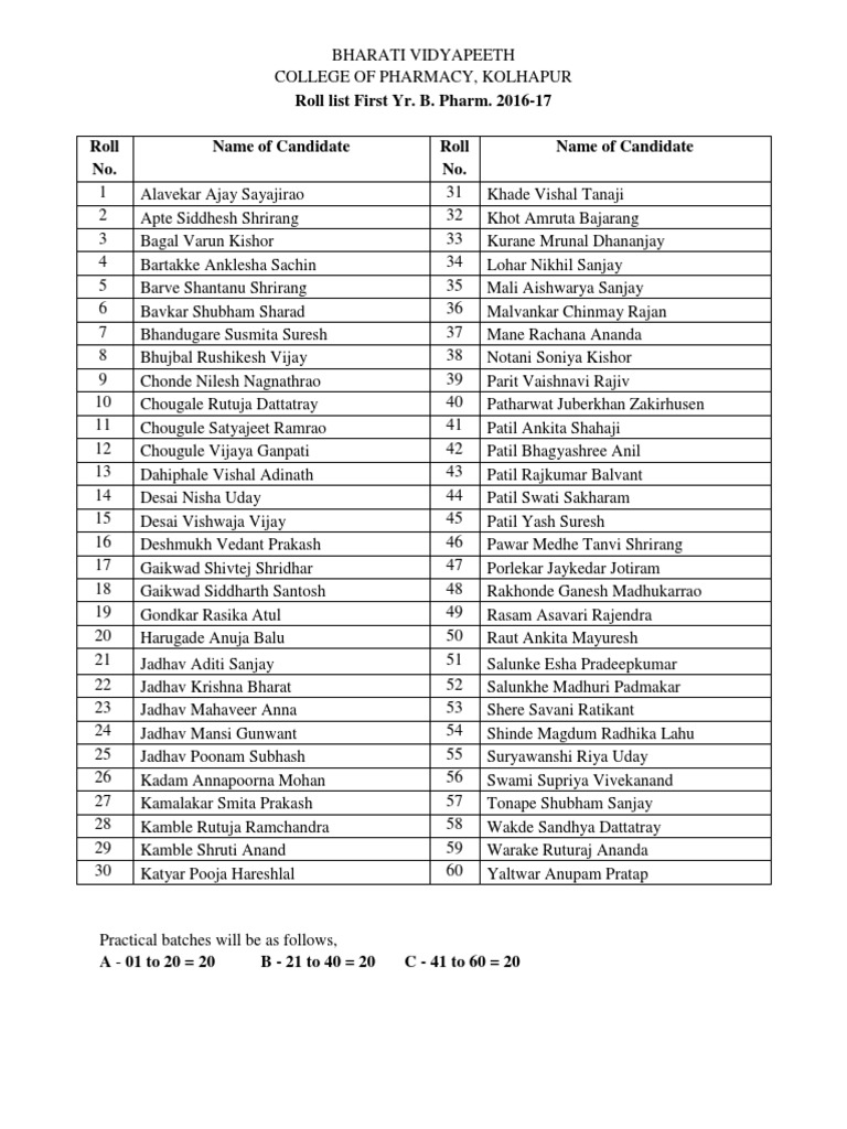 Roll List First Yr. B. Pharm. 2016-17 | PDF | Pharmacy | Academic Degree