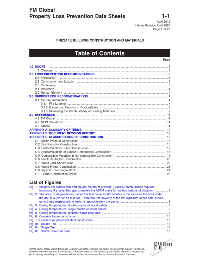 FM Global Property Loss Prevention Data Sheets: List of Figures | PDF ...