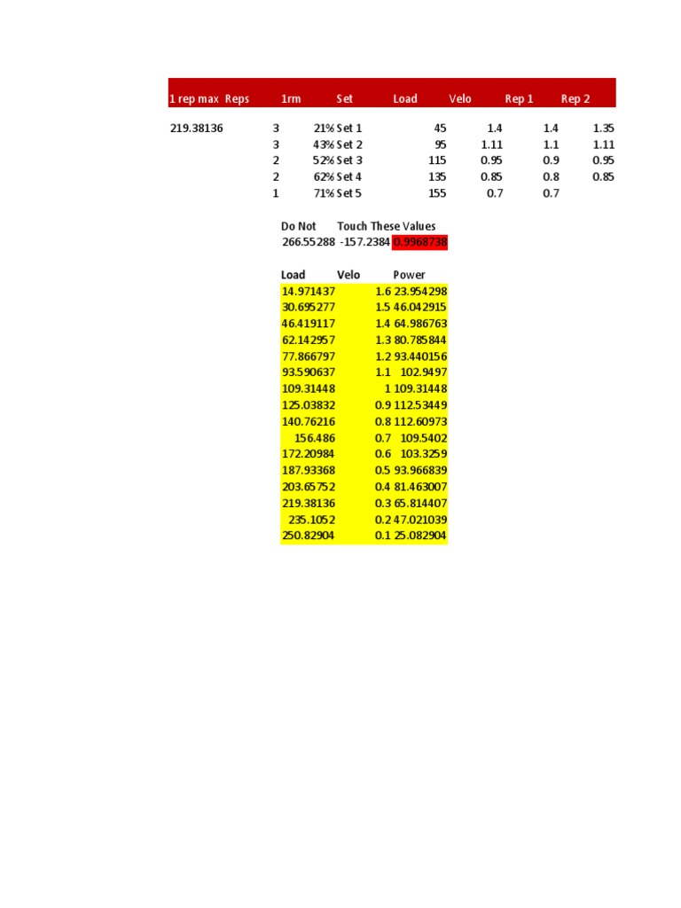 1RM Bench and Squat Velocity Data | PDF