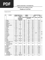 Panduan Penyampaian Laporan KPPK Triwulanan | PDF