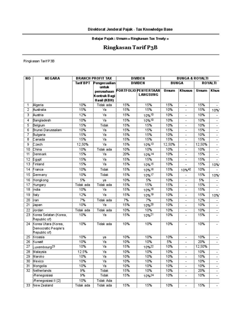 Ringkasan Tarif P3B | PDF