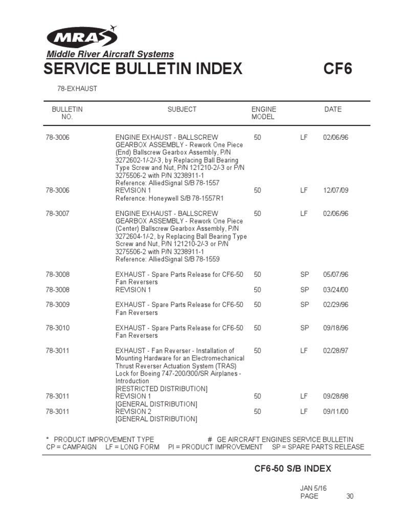 Service Bulletin Index CF6: Middle River Aircraft Systems | PDF ...