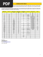WTW Job Matching Methodology Overview | PDF