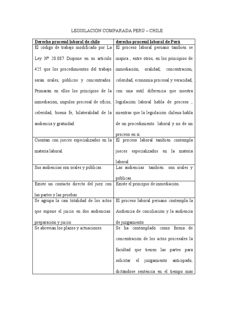 Legislación Comparada Perú | PDF | Demanda judicial | Derecho laboral