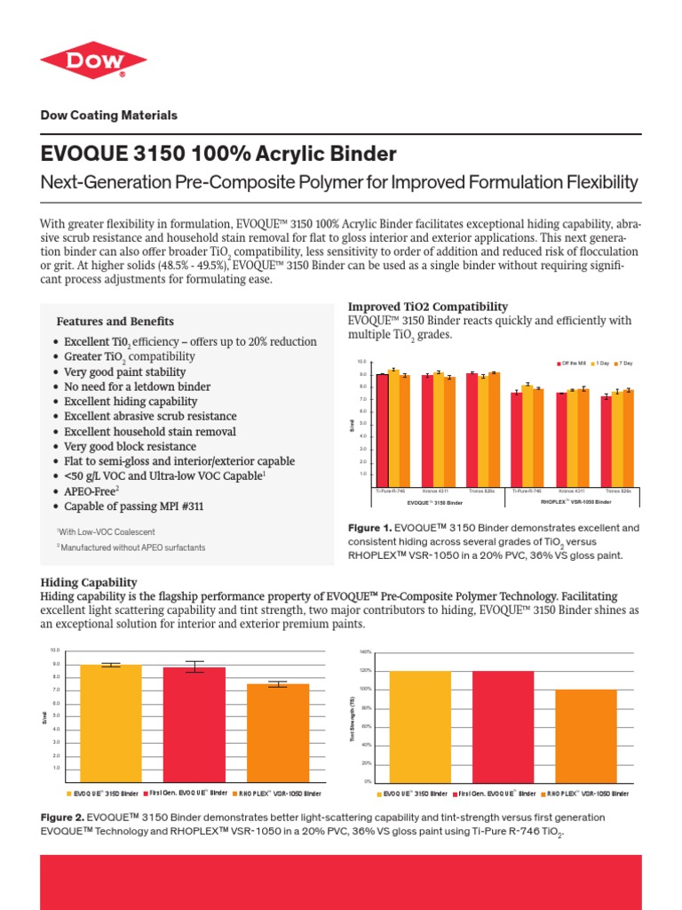 EVOQUE 3150 100% Acrylic Binder: Next-Generation Pre-Composite Polymer ...