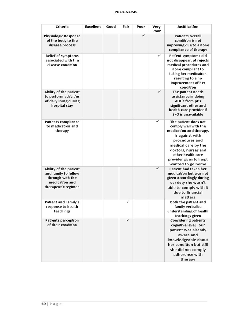 Criteria Excellent Good Fair Poor Very Poor Justification: Prognosis ...