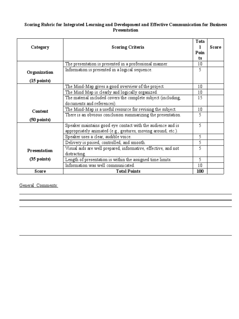 Project Scoring Rubric | PDF