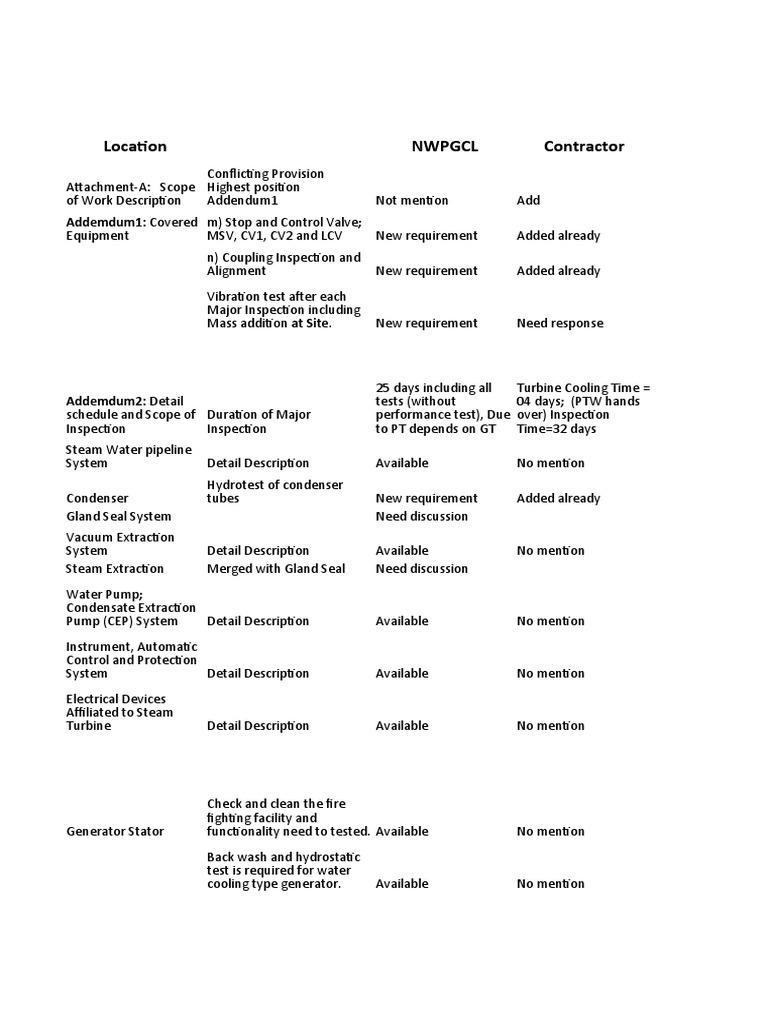 Point To Be Discussed | PDF | Power (Physics) | Applied And ...