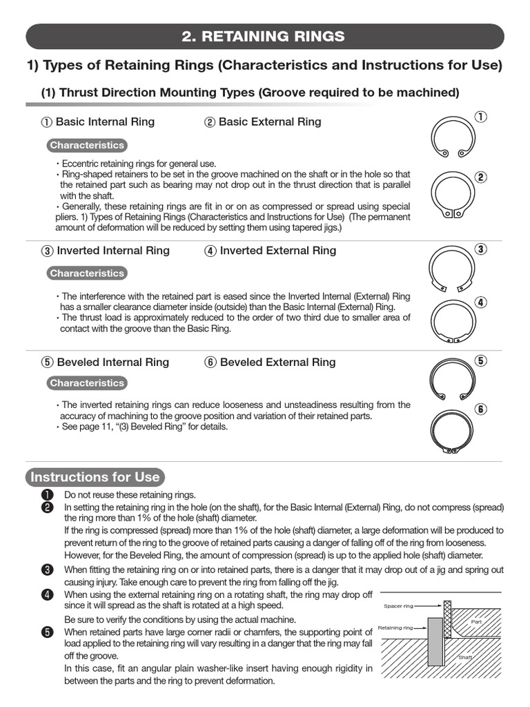 Retaining Rings: 1) Types of Retaining Rings (Characteristics and ...