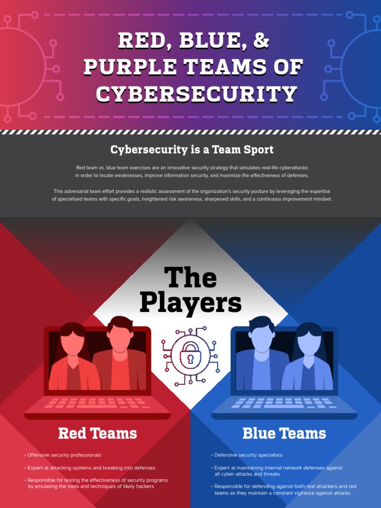 Red, Blue, and Purple Teams in Cybersecurity | PDF | Computer Security ...