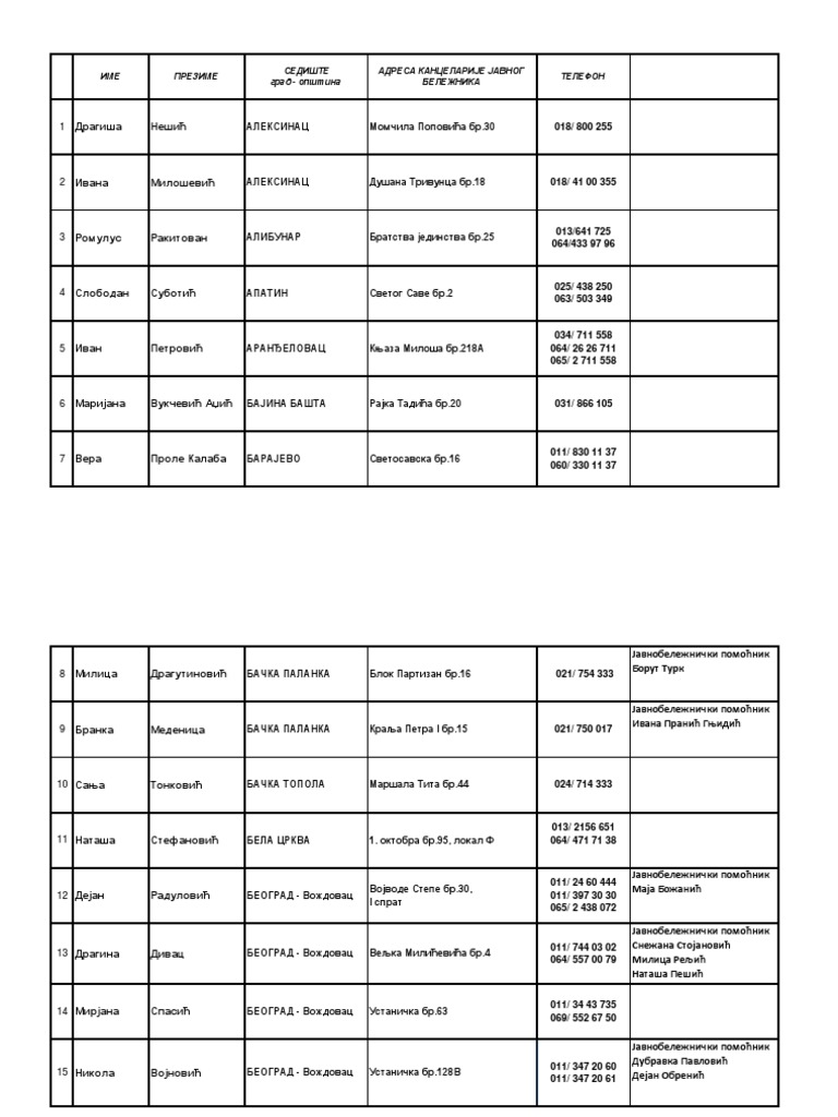 Spisak Javnobeleznickih Kancelarija PDF | PDF