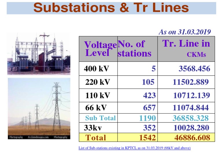 Voltage Level No. of Stations Tr. Line In: 400 KV 220 KV 110 KV 66 KV ...