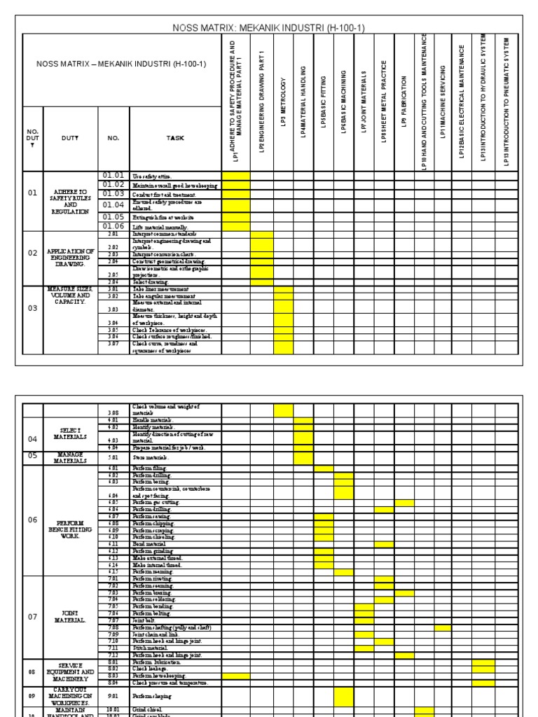 Noss Matrix | Download Free PDF | Drilling | Machine (Mechanical)