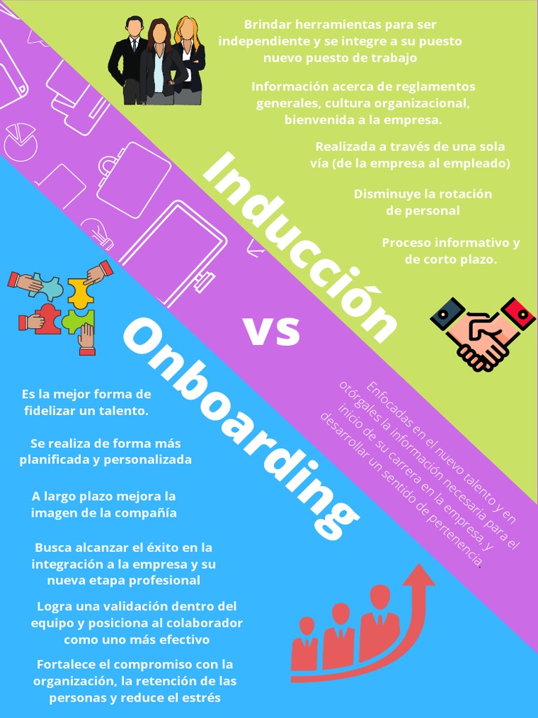 Inducción Vs Onboarding | PDF | Business | Science