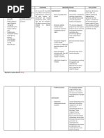 Drug Study - Hyoscine Butylbromide IV | PDF | Drugs | Medical Specialties