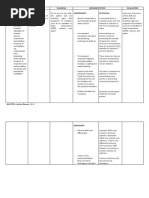 Nursing Care Plan for CKD Stage 5 | PDF | Chronic Kidney Disease ...