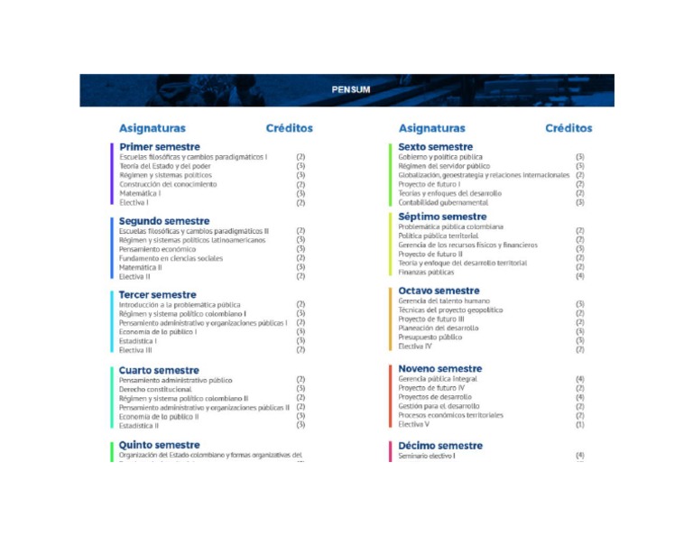 Pensul Academico Esap | PDF