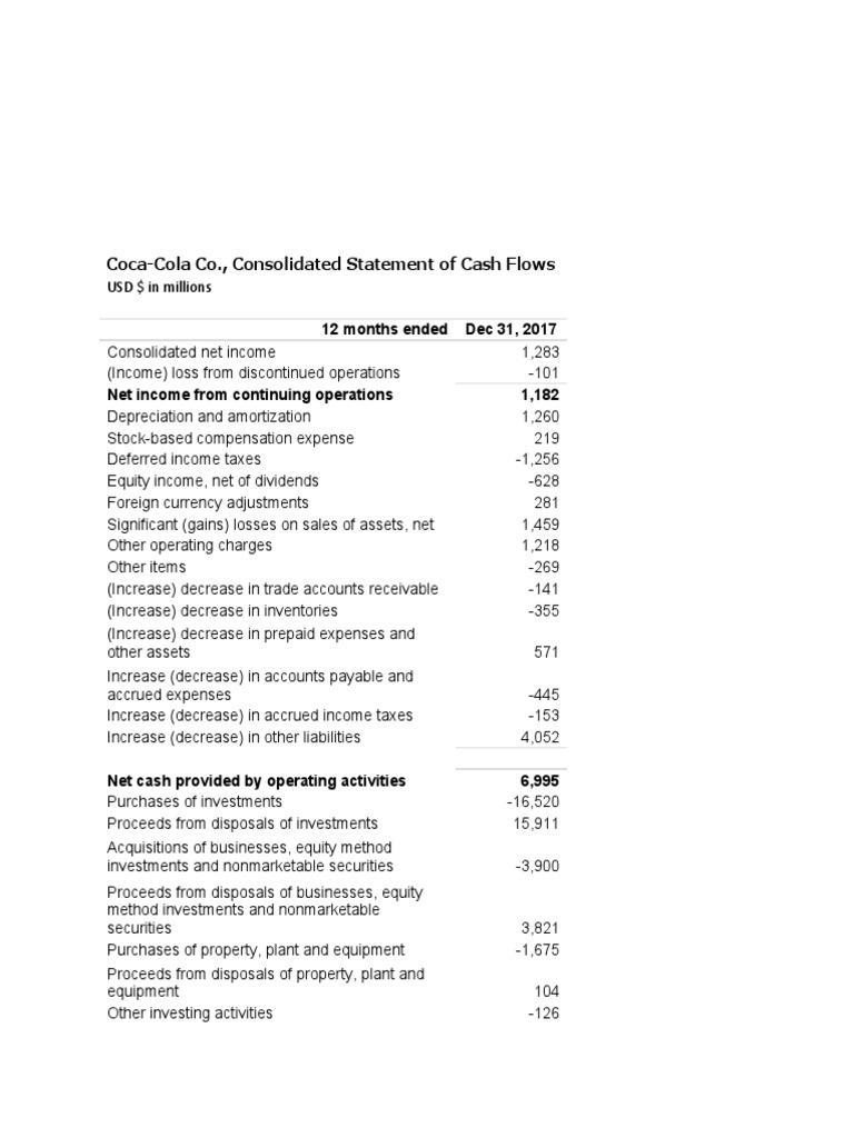 Coca-Cola Co., Consolidated Statement of Cash Flows: 12 Months Ended ...