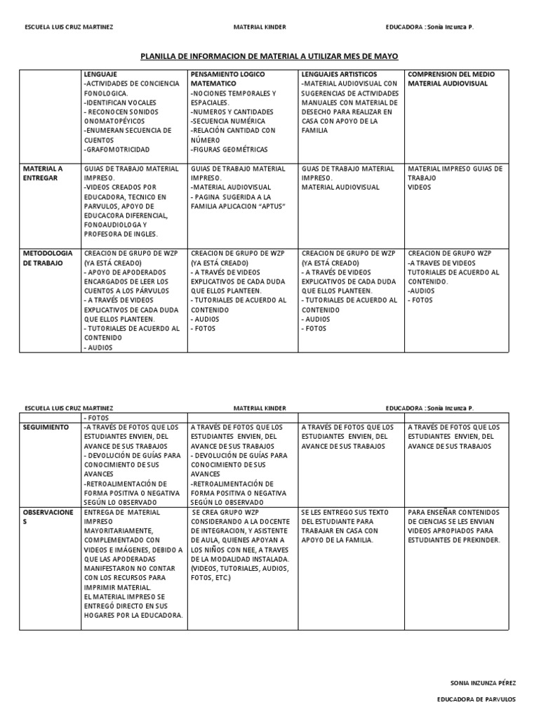 Planilla Kínder | PDF | Educación de la primera infancia | Comunicación