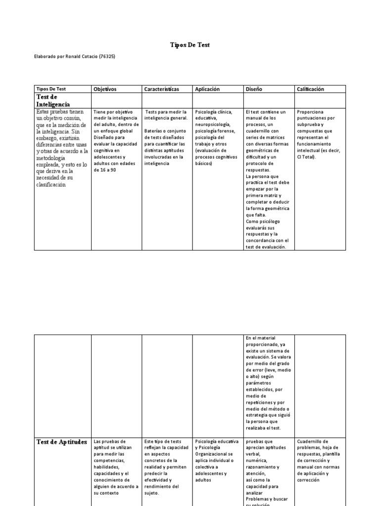 Tipos de Test | PDF | Inteligencia | Neuropsicología