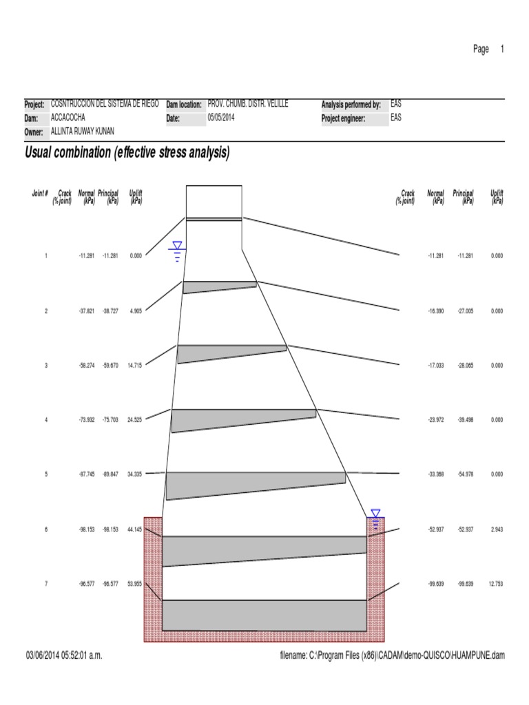 Stability Drawing - Accacocha | PDF | Structural Engineering | Applied ...