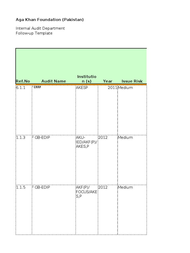 Follow - Up Template With Comments AKF Internal Audit | PDF ...