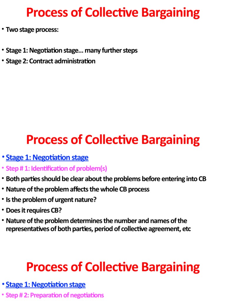 Collective Bargaining Process