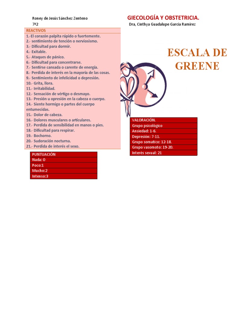 Escala de Greene | PDF