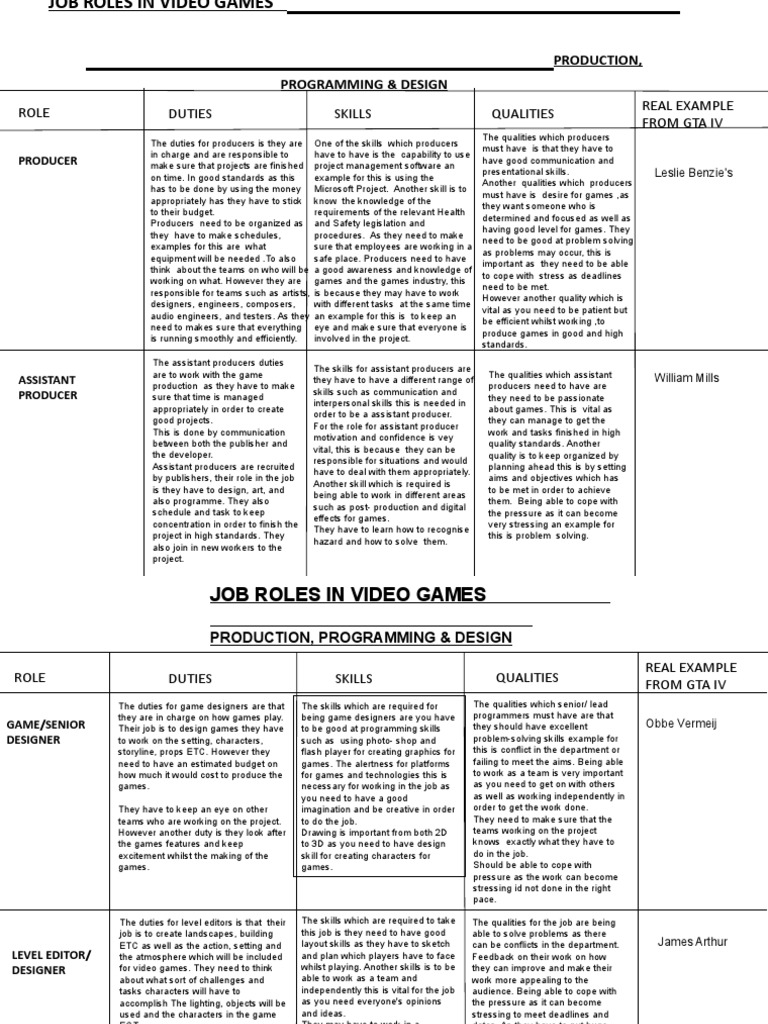Job Roles in Video Games | PDF | Cognition | Video Games