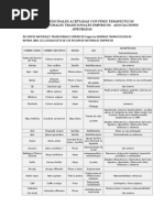 Tabla de Defectos PDF | PDF