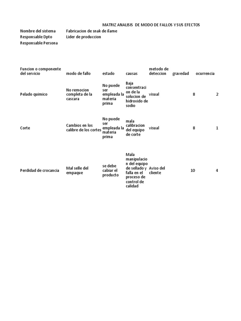 Matriz AMFE | PDF | Business | Informática y tecnología de la información