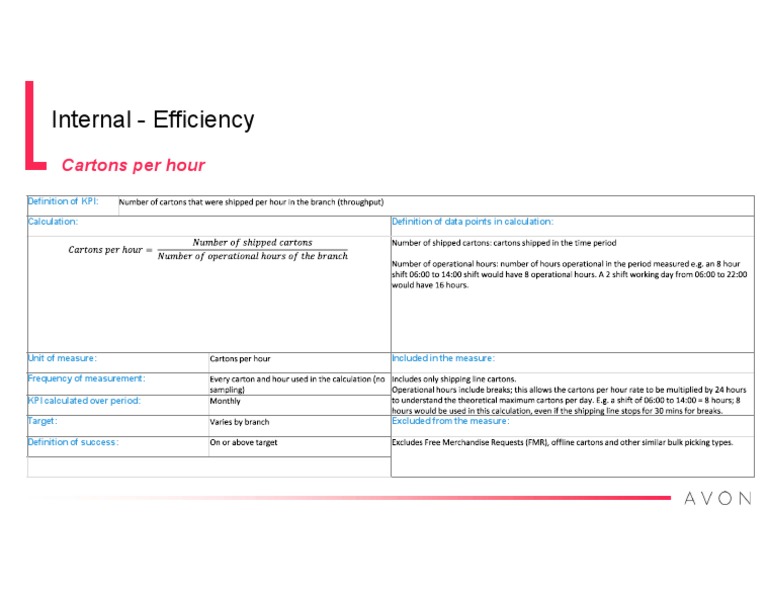Throughput Definition | PDF